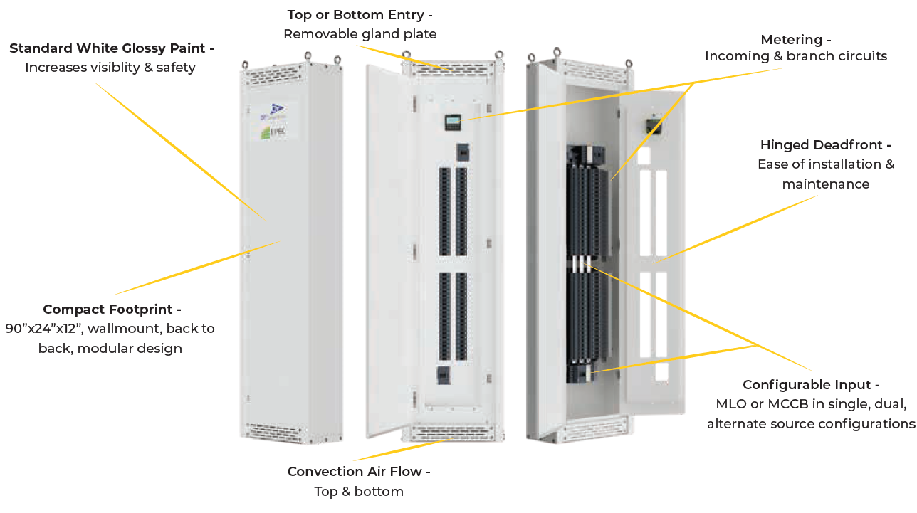 Remote Power Panel (RPP) | Data Center Power USA - EPEC