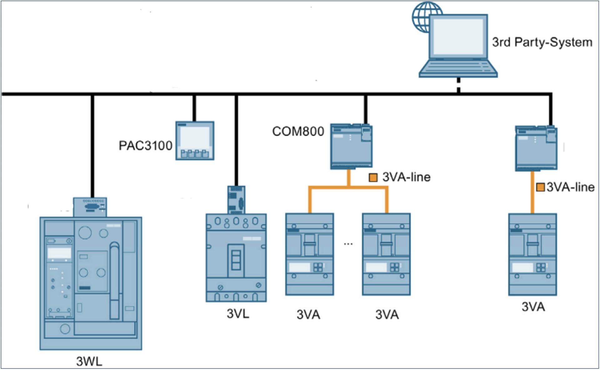 208–600VAC Modular Switchboard for Data Centers | EPEC - USA